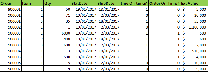 How To Calculate On Time Delivery Kpi Haiper